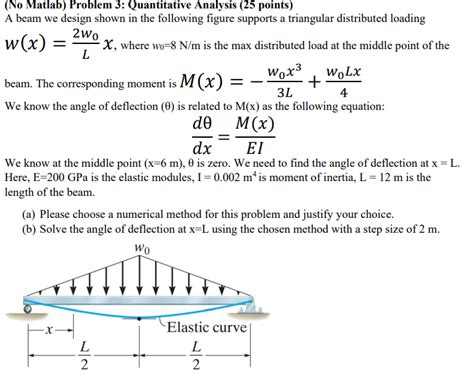 Solved A Beam We Design Shown In The Following Figure
