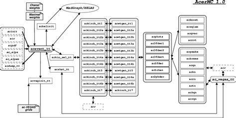 Figure 11 From The Monte Carlo Event Generator Acermc Version 10 With