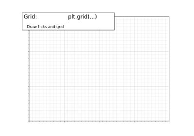 Matplotlib Plotting Scientific Python Lectures