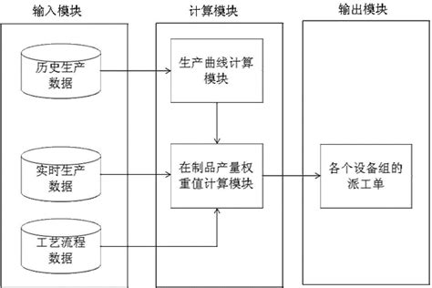dispatching system and dispatching method eureka patsnap