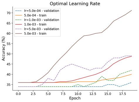 tutorial 2 regularization techniques part 2 — neuromatch academy deep