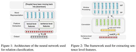 Github Tripleli2017repaperlist