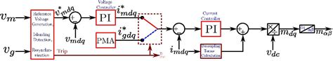 Figure 2 From Design And Fpga Implementation Of An Islanding Detection Cum Re Synchronisation