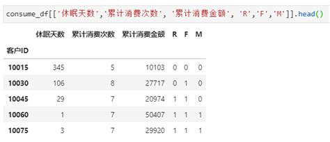 完整数据分析流程Python中的Pandas如何解决业务问题 阿里云开发者社区