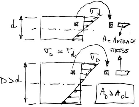 The Dimensional Factor In Fatigue Analyses Cgcae The Dimensional Factor In Fatigue Analyses Cgcae