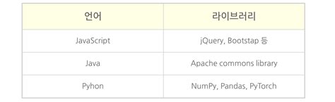 라이브러리 vs 프레임워크