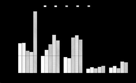 Optimal Number Of Reference Genes For Normalization In Rt Qpcr Of T Download Scientific