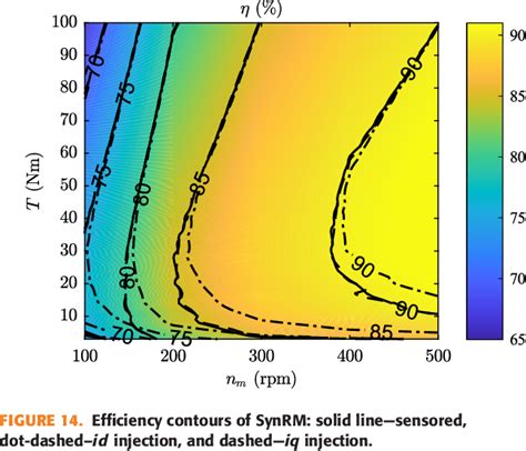 Figure 14 From Generalized High Frequency Injection Framework For