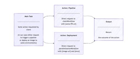 Building Effective Agents With Spring Ai Baeldung