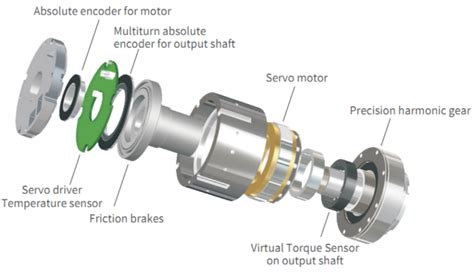 Benefits Of Robot Joint Actuator In Humanoid Robots