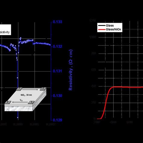 A Base Sequence Profile Of Double Crossover Dx Dna Tiles An Afm Download Scientific Diagram