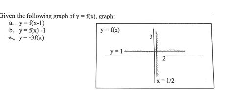 Given The Following Graph Of Y F X Graph A