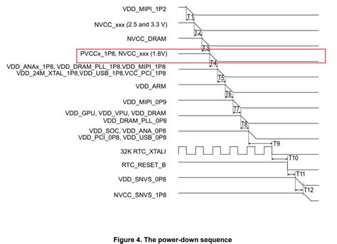 Solved Gpio Recommendation Nxp Community