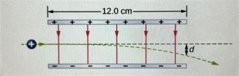 Solved A Proton Enters The Uniform Electric Field Produced