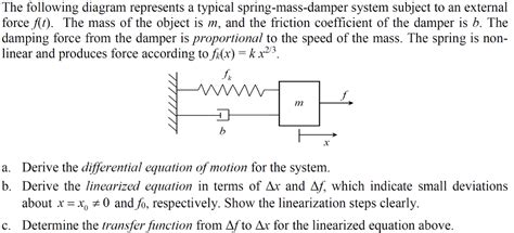 Solved The Following Diagram Represents A Typical