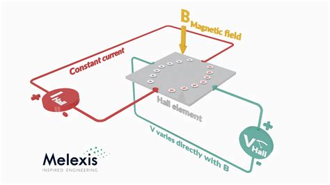 电压、电流检测方法汇总 知乎