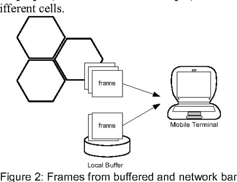 Figure 2 From On Using Buffered Bandwidth To Support Real Time Mobile Video Playback In Cellular