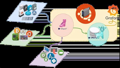 Mastering React Flow A Guide To Building Dynamic Flowcharts In React By R00tb33r Devopsdev