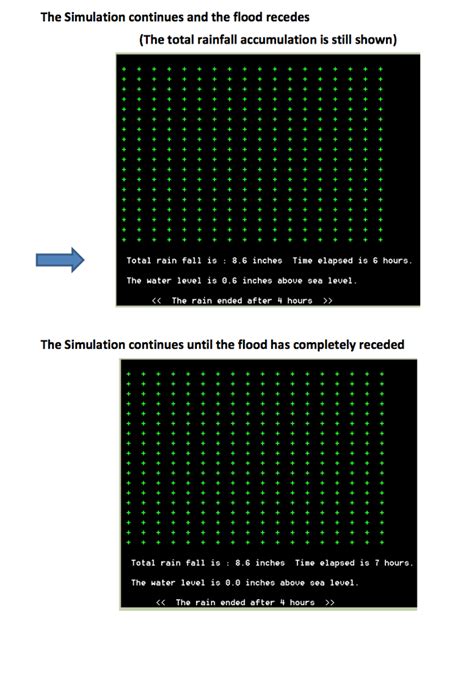 Please Write This Code In C Language Need Done