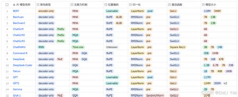 【笔记】swiglu激活函数 大模型常用 csdn博客