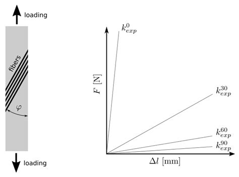 Material Identification — Sfepy Version 20253 Documentation