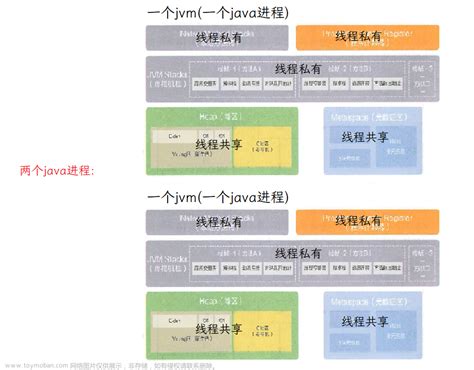 JavaEE初阶了解JVM Toy博客