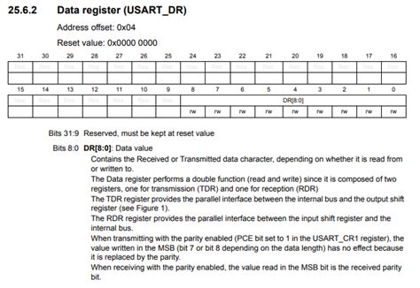 How To Transmit Data With The Uart Communication Protocol With An