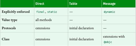 Ios Interview Questions I Have Recently Given Interviews In By Sourabh Medium