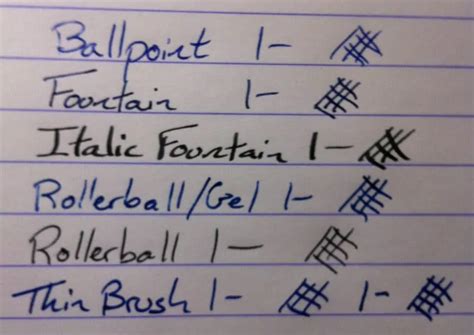 The Rollerball Pen Guide