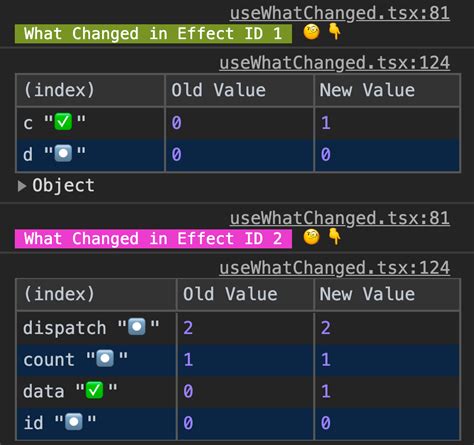 A Better Alternative To Useeffect By Anil Chaudhary Webtips Medium