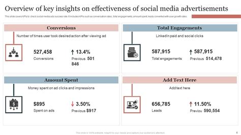 Overview Of Key Insights Ppt PowerPoint Presentation Complete Deck With Slides