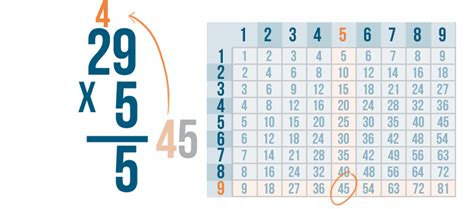 Multiplication And Division Multiplying 2 And 3 Digit Numbers