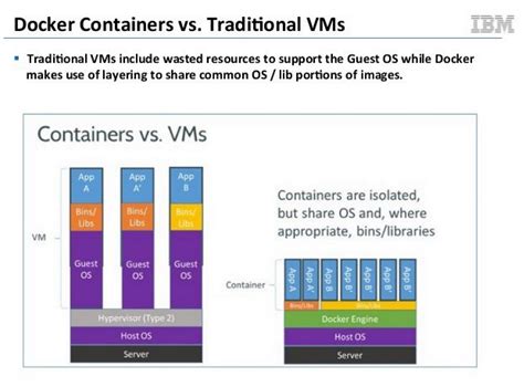 Adding Docker To A Rails Application By Nigel Ramsay Medium