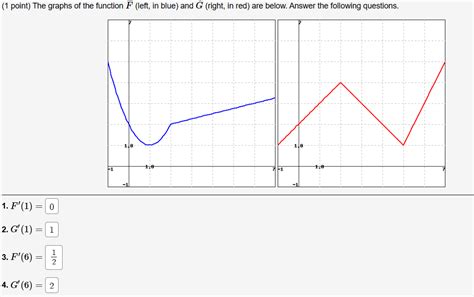 Solved The Graphs Of The Function F Left In Blue And G