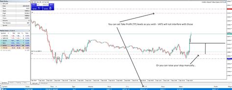 Buy The Volatility Adjusted Trailing Stop Trading Utility For Metatrader 5 In Metatrader Market