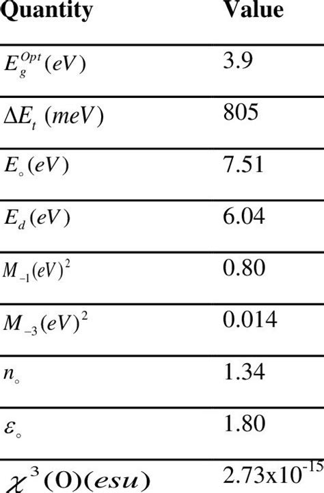What Are The Refractive Index And Absorption Of Polyurethane