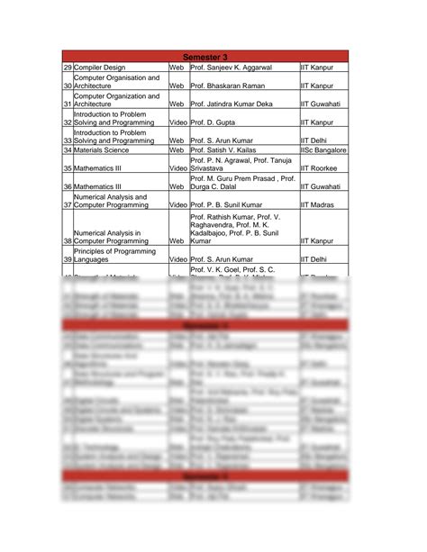 SOLUTION Comp Engineering Studypool