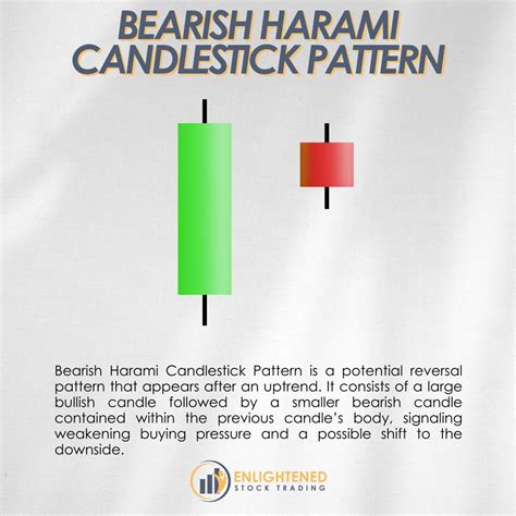 Ultimate Candlestick Pattern Guide