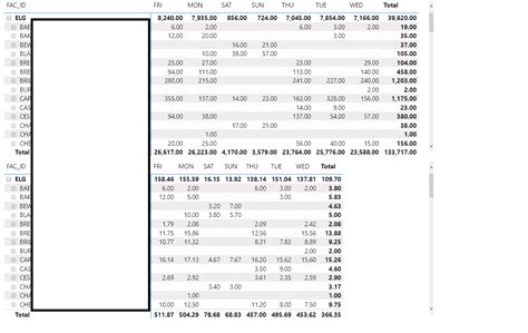Solved Calculating Average Daily Count From Counting Rows