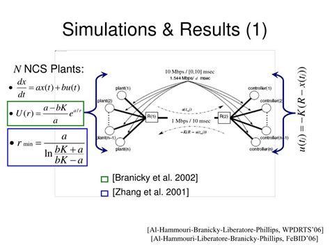 Ppt Networked Control Systems Powerpoint Presentation Free Download Id4752529