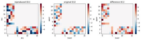 Overlap Integration Among Basis Functions · Issue 339 · Flexible Atomic Codefac · Github