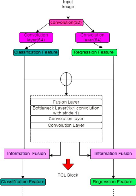 Figure 20 From Review Of Semantic Segmentation Of Medical Images Using
