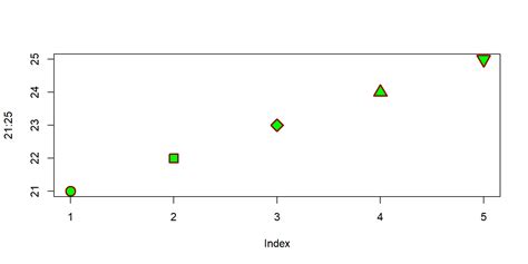 Elements Of Data Analysis And Statistics X Graphics With R