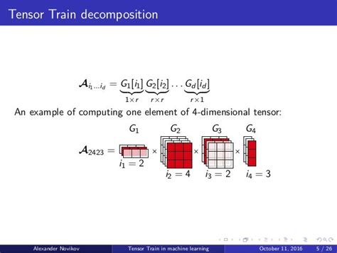 Tensor Train Decomposition In Machine Learning