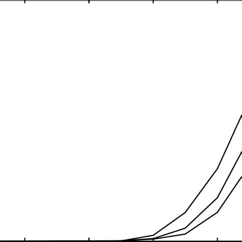 Order Parameter˜cparameter˜ Parameter˜c Defined In Eq 34 As A