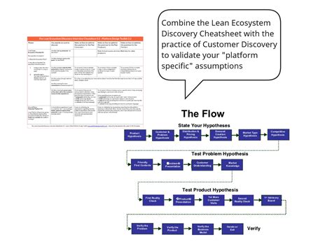 Techniques Of Platform Design Part 1 Understanding Ecosystems To