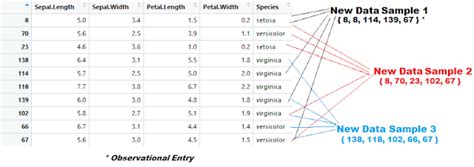 Reflections Of A Data Scientist R Machine Learning The Random
