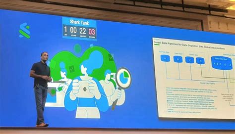 Rajesh Radhakrishnan On Linkedin Acceleratesc2024 Acceleratesc