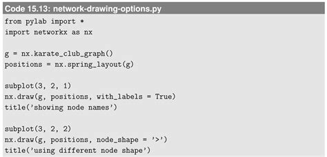 154 Visualizing Networks With Networkx Mathematics Libretexts
