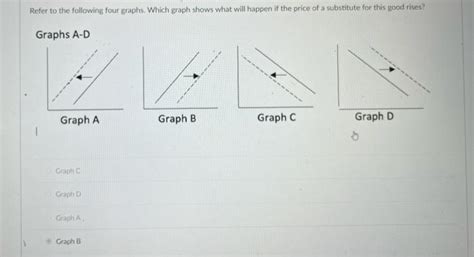 solved refer to the following four graphs which graph shows